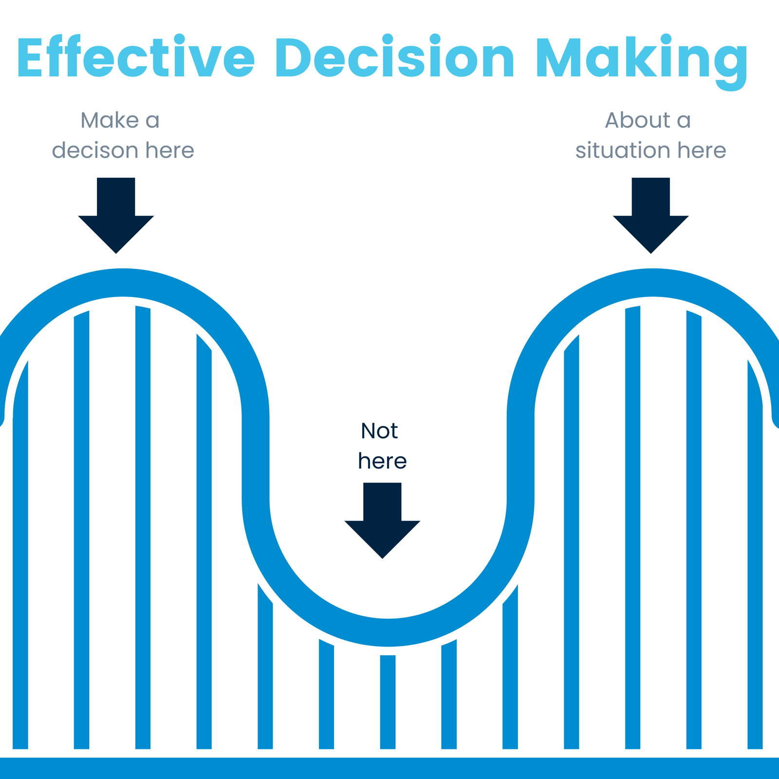 How to make a decision versus reacting during challenging times
