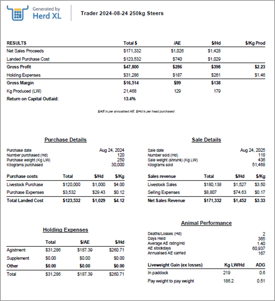 Mastering the art of beef cattle trading: Overcoming challenges with ...